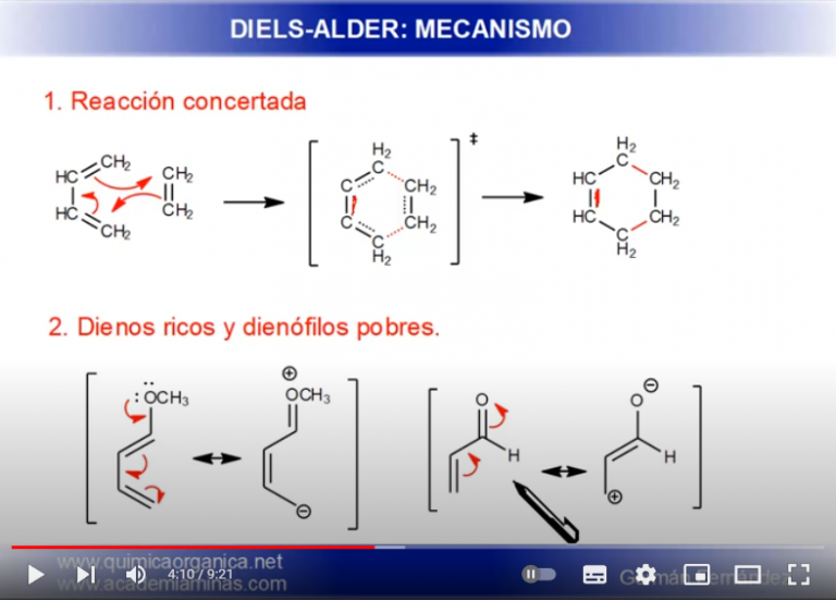 Mecanismo de Diels-Alder – Germán Fernández