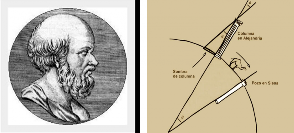 Eratóstenes – Germán Fernández
