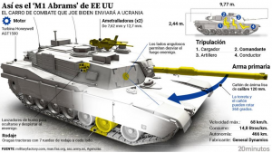 El Tanque Abrams: La Vanguardia de la Potencia Blindada de EE. UU ...