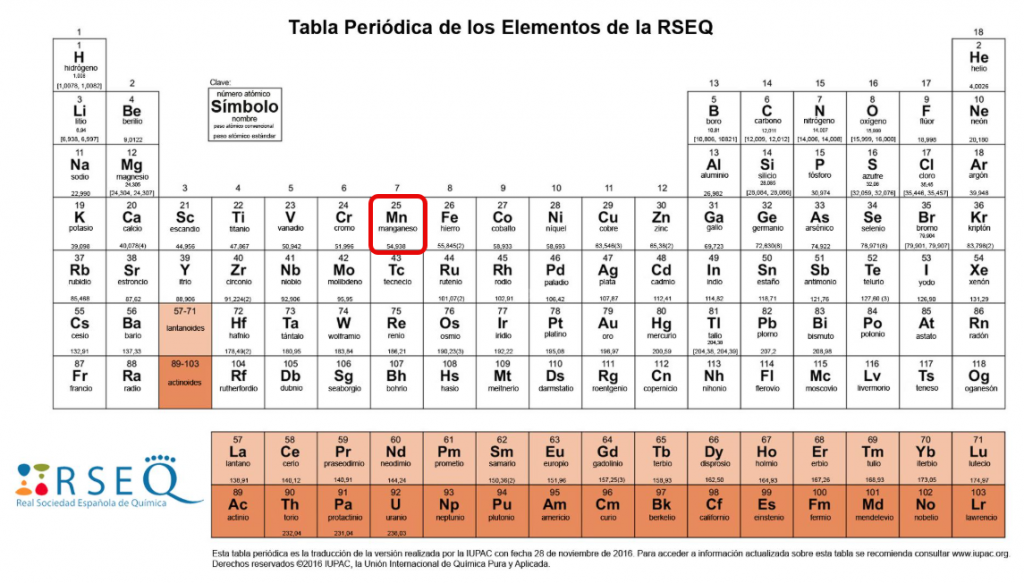 El Manganeso (Mn) – Germán Fernández
